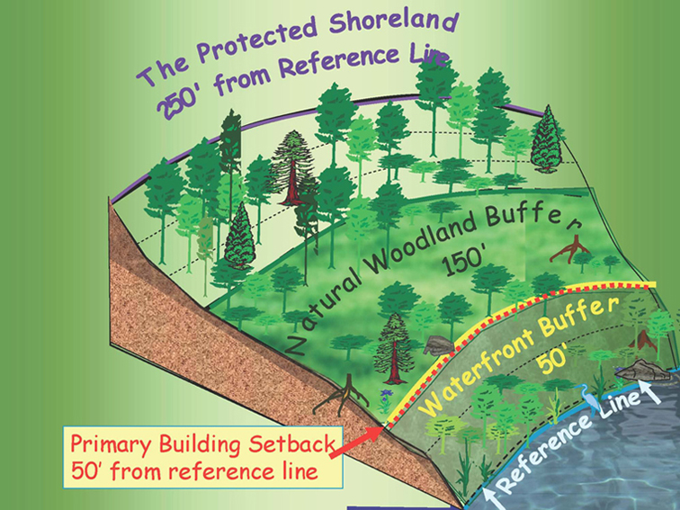 Shoreland Protection Act – Winnipesaukee Builders